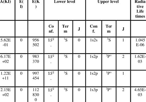 Transition Probability As A Lower Level 1í µí± 2 Download