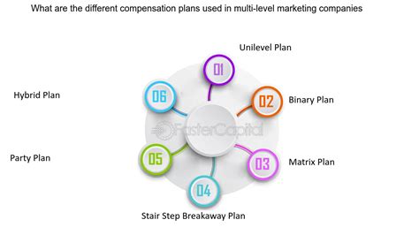 Multi Level Marketing