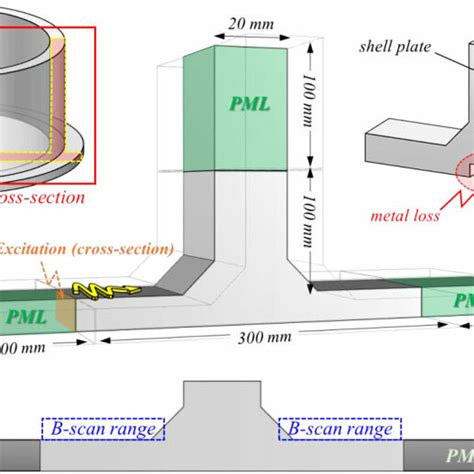 Schematic Of T Joint Structure Model For An Oil Storage Tank Download Scientific Diagram