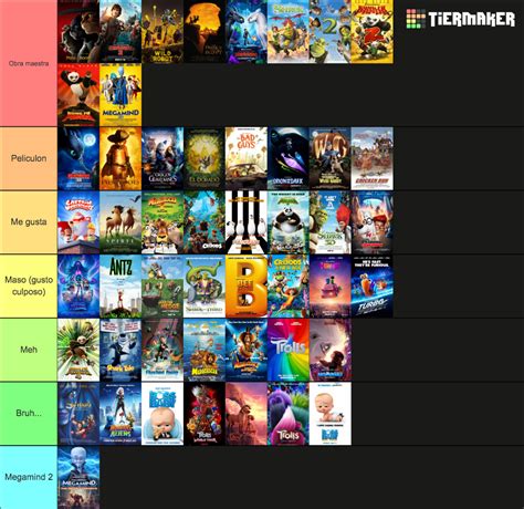 All Dreamworks Animation Films 1998 2025 Tier List Community