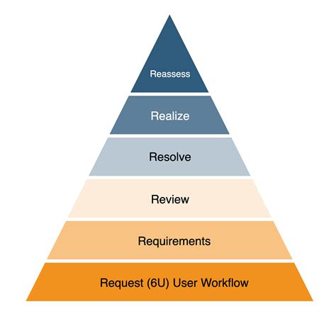 Cloud Architect Review 2 Oct 6 2024 By Chris St John Oct 2024 Medium
