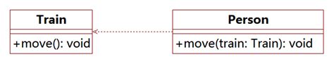 UML 类图 kingwzun 博客园