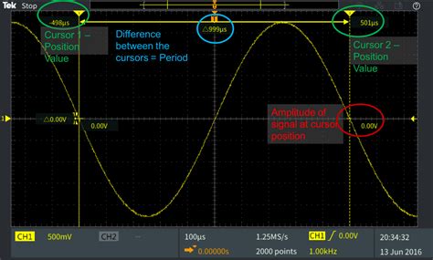 How To Measure Time In Oscilloscope At Randall Vega Blog