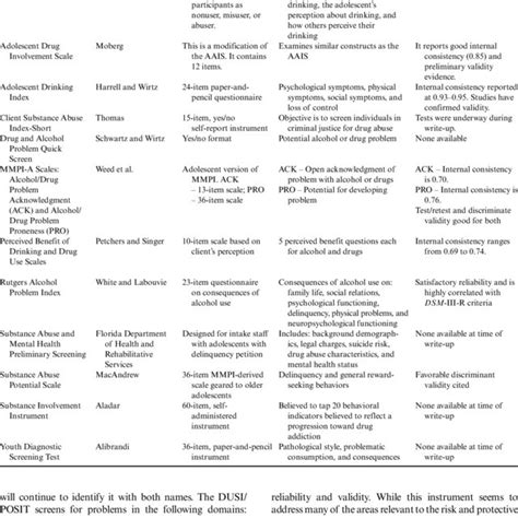 Substance Use Screening Instruments Download Table