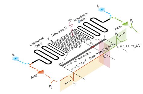 New Publication “single Photon Imager Based On A Superconducting Nanowire Delay Line” Quantum