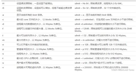 Linux之系统安全与应用续章pam认证 Csdn博客