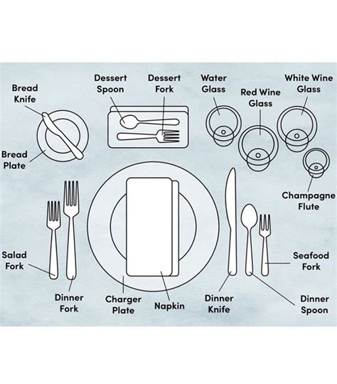 Cheat Sheet How To Set A Table Tea Table Settings Proper Table Setting Dining Etiquette Artofit