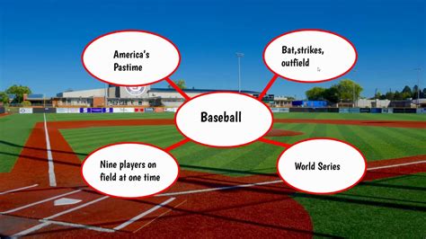 Text Structures Description Youtube