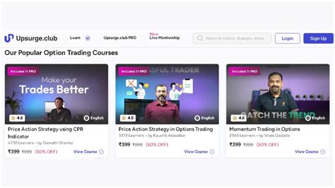 What Is Cpr Indicator Types Of Cpr Indicator Hello Entrepreneurs