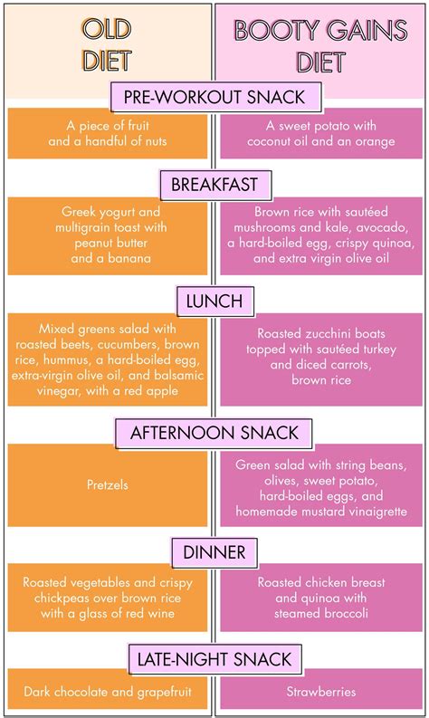 Meal Plan To Grow Glutes Ultimate Guide For Sculpted Curves