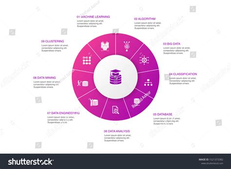 Data Science Infographic 10 Steps Circle Stock Illustration 1521373382