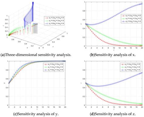 Research On Power Battery Recycling In The Green Closed Loop Supply Chain An Evolutionary Game