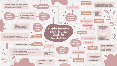 Mind Mapping Aesthetic Belajar Kiat Belajar Panduan Belajar