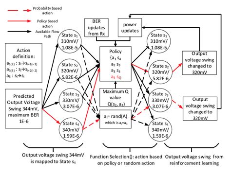 Example Of One Adaptive Tuning Procedure Download Scientific Diagram