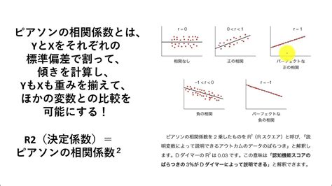 線形回帰（4） ピアソンの相関係数と線形回帰 Youtube