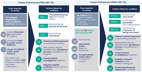 Enforcement Iar 2022 23