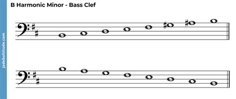 The B Melodic Minor Scale A Music Theory Guide