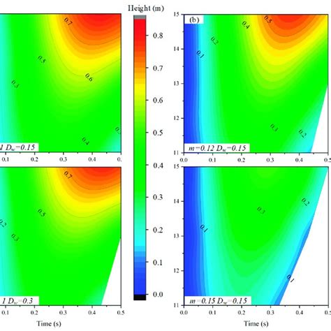The Theoretical Relationship Analysis Between The Various Factors A