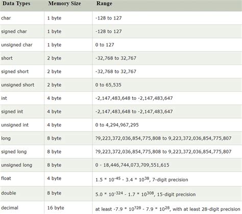 Size And Limits Of Variables Download Scientific Diagram