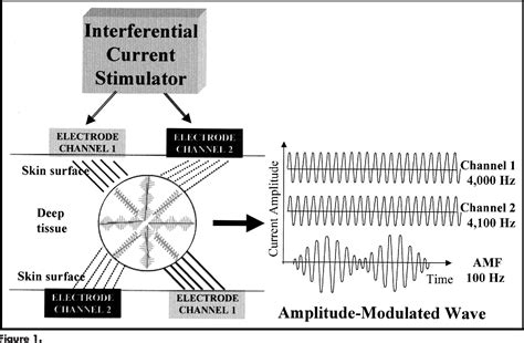 Figure 1 From An Investigation Into The Analgesic Effects Of