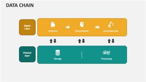 Data Chain Powerpoint Presentation Slides Ppt Template