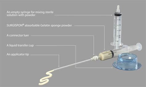 Flowable Haemostatic Powder Aegis Lifesciences