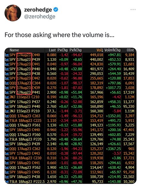 Alexandre Bourgeot On Linkedin Put Call Hedging Markets