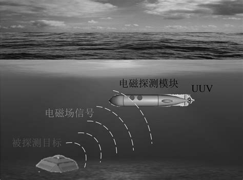 基于uuv的水下目标非声探测技术研究综述