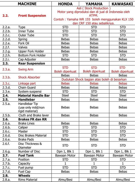 Kelas Utama Grasstrack Tidak Ada Bebek Ini Aturan Teknis Trail Tu 4t