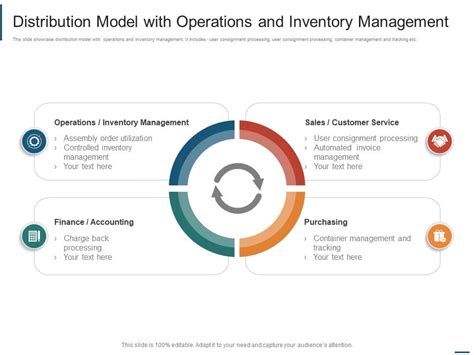 Distribution Model With Operations And Inventory Management