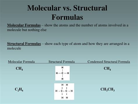 Ppt Organic Chemistry Powerpoint Presentation Free Download Id 9243920