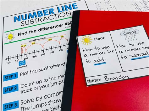 Student Math Reflection Activities That Deepen Understanding Mr