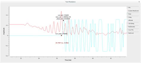 Re Discuss Gnuradio Correlation Estimation Block Oddity