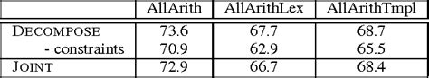 Unit Dependency Graph And Its Application To Arithmetic Word Problem
