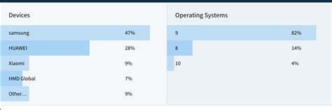 Unable To Start Activity Dropinactivity · Issue 146 · Adyenadyen Android · Github