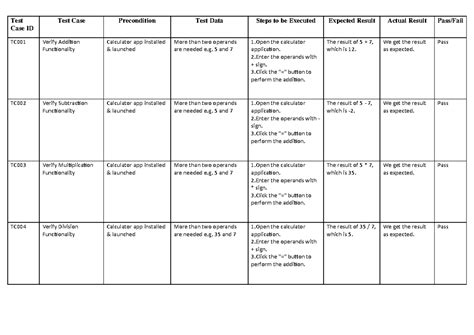 Pr 3 Manual Test Case Test Case Id Test Case Precondition Test Data