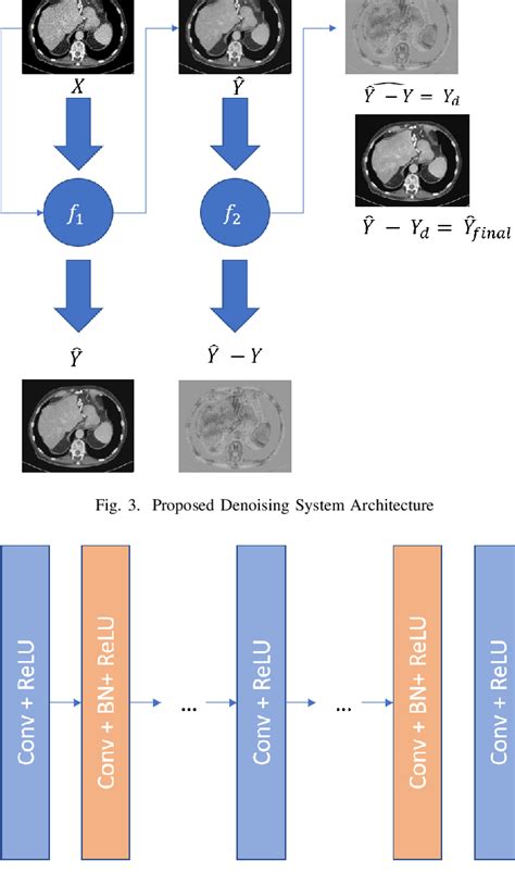 Figure From Cascaded Convolutional Neural Networks With Perceptual Loss For Low Dose CT