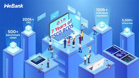 Thrivewirhwebank Fiscobcos Blockchain Digitaleconomy Web3 Webank