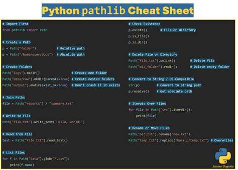 Python Pathlib The Modern Object Oriented Way To Handle Files And