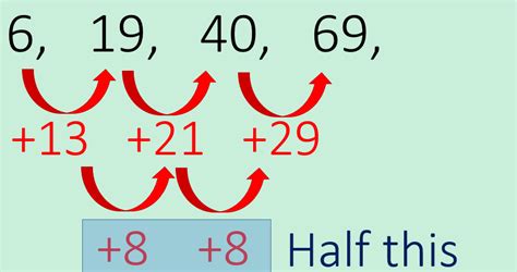 Quadratic Sequences Teaching Resources