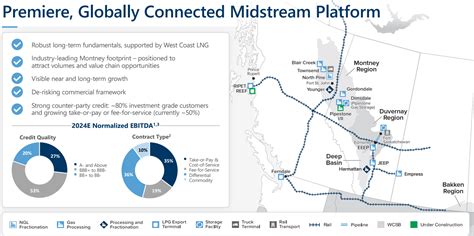 Altagas An Interesting Combination Of Midstream And Utility Otcmkts