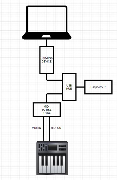 Learning To Play With Synthesia Help On Tablet · Issue 240 · Onlajpiano Led Visualizer · Github
