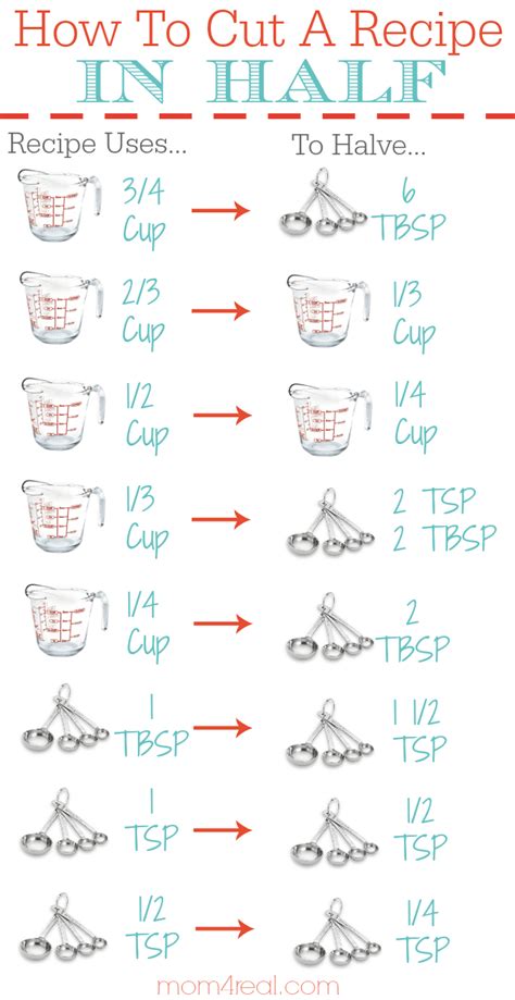 Pin On Charts Conversion And Tips
