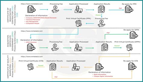 Register Cidb G7 For Contractor — Easy Affordable And Empowering