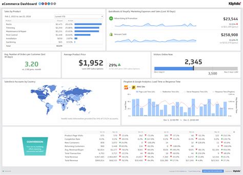 Marketing Spreadsheet Examples Spreadsheet Downloa Marketing