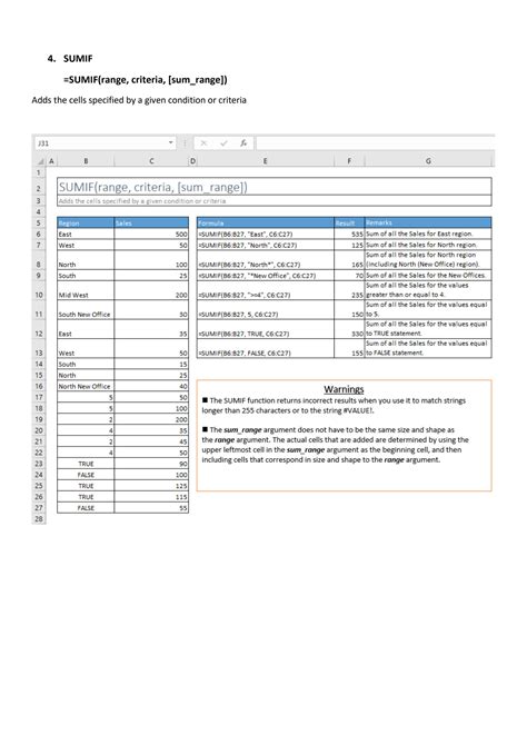 Solution Excel Functions And Formula Part 2 Studypool
