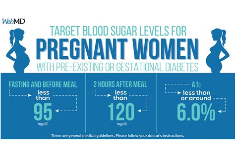 Normal Blood Sugar Levels Chart For Sugar Patients Chart