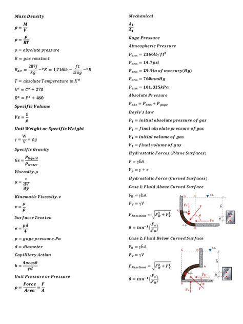 Hydraulic Analysis Formula At Pamela Beeler Blog