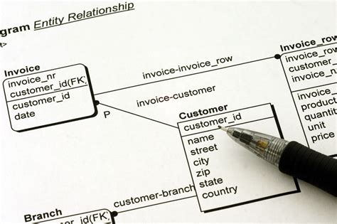 SQL 내부 조인 문으로 여러 테이블을 어떻게 조인합니까