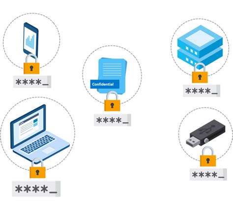 9 Best Tools To Prevent Data Theft In Your Organization Review